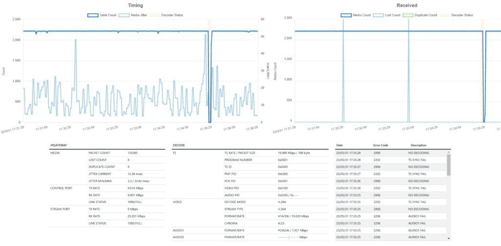 HLD Watcherをリリースしました | IBEX Technology