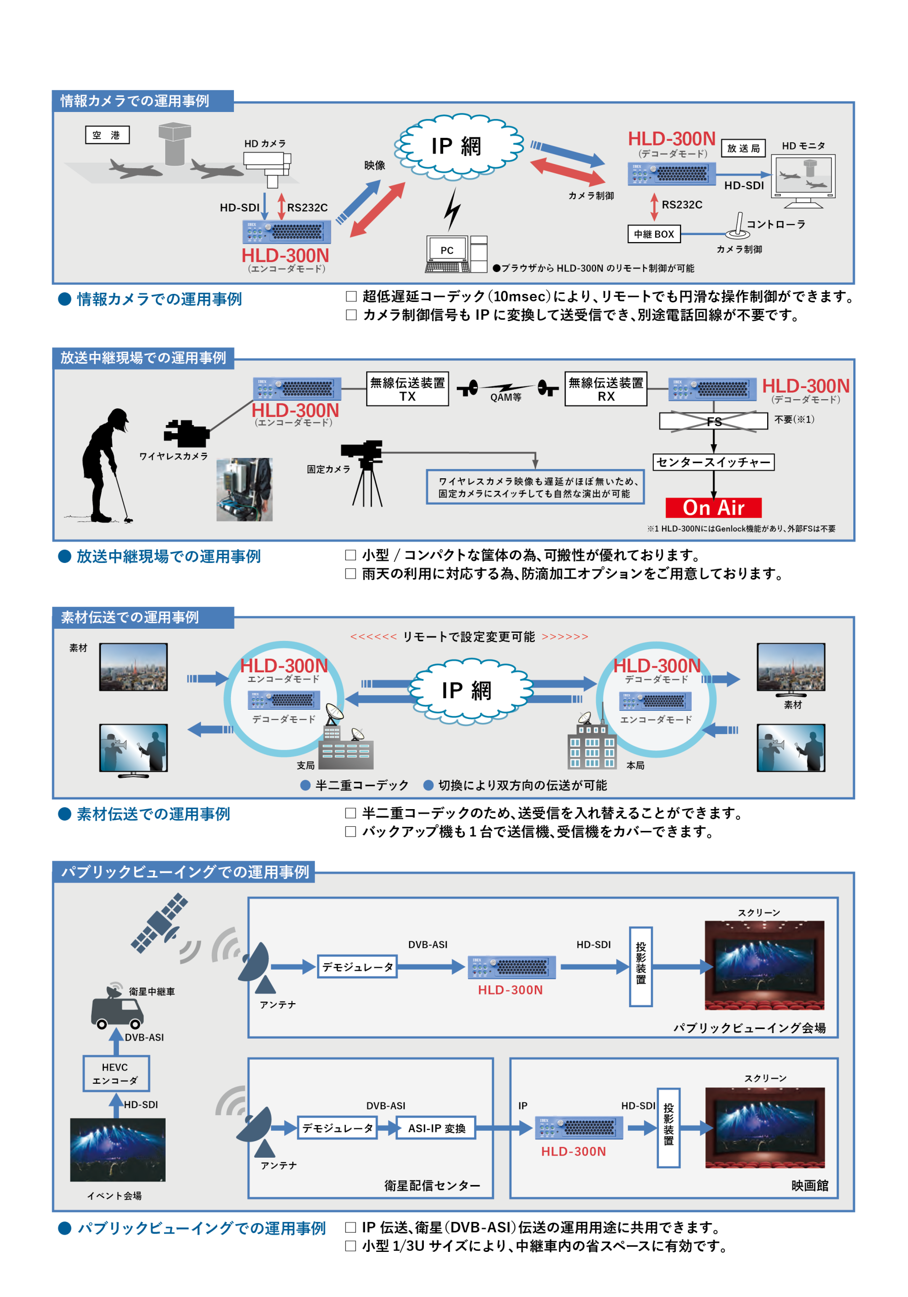 【新製品】HLD-300N – IBEX Technology