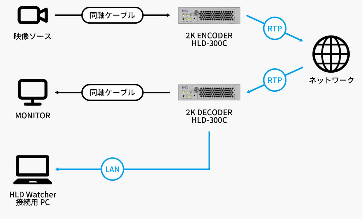 HLD Watcher – IBEX Technology