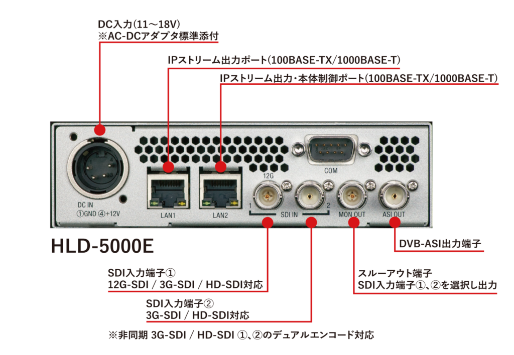 HLD-5000E – IBEX Technology