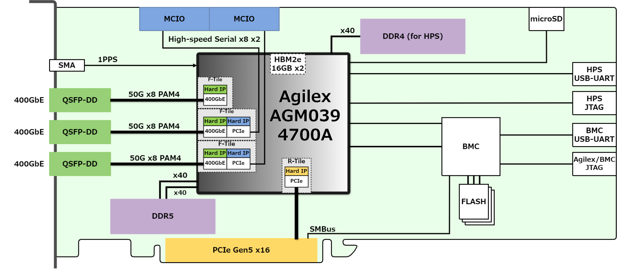 IPAC-1000 – IBEX Technology
